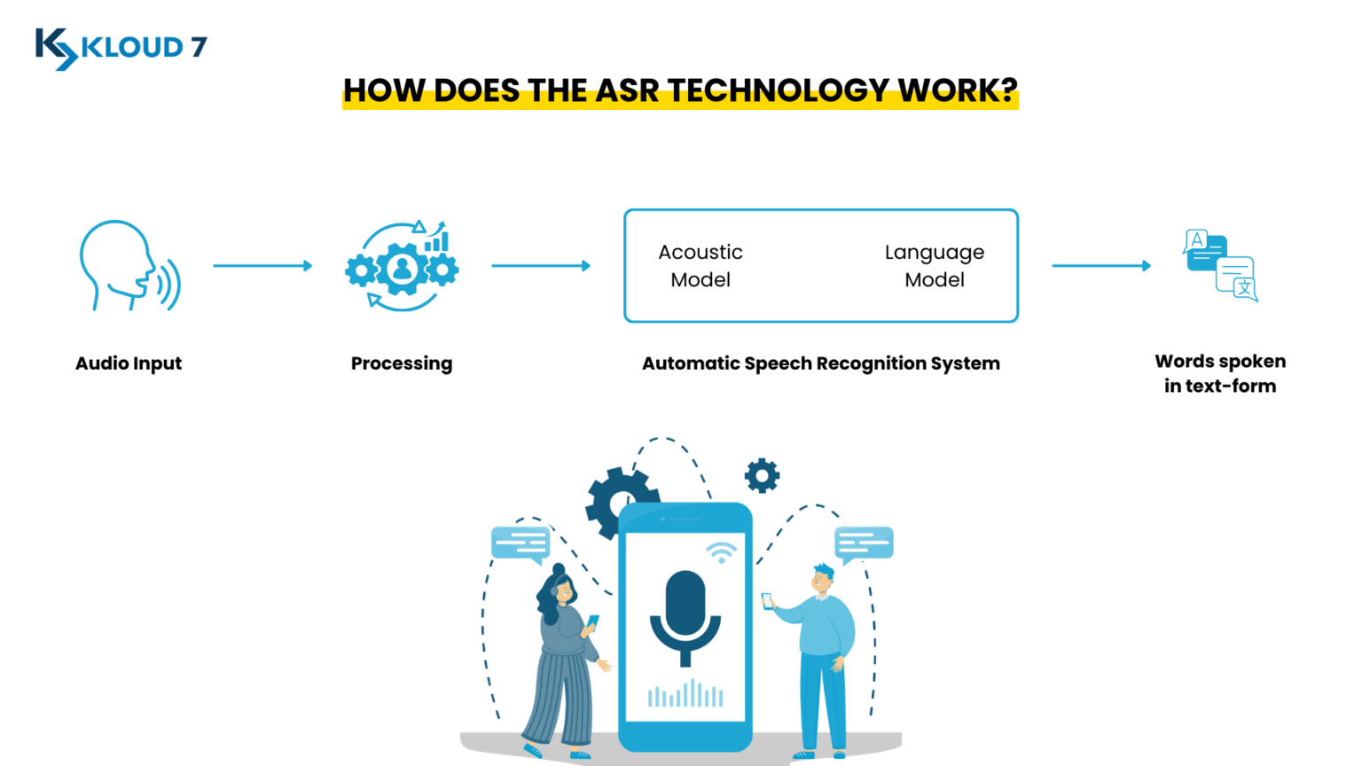 What is ASR Technology? Exploring the Landscape of Automatic Speech ...