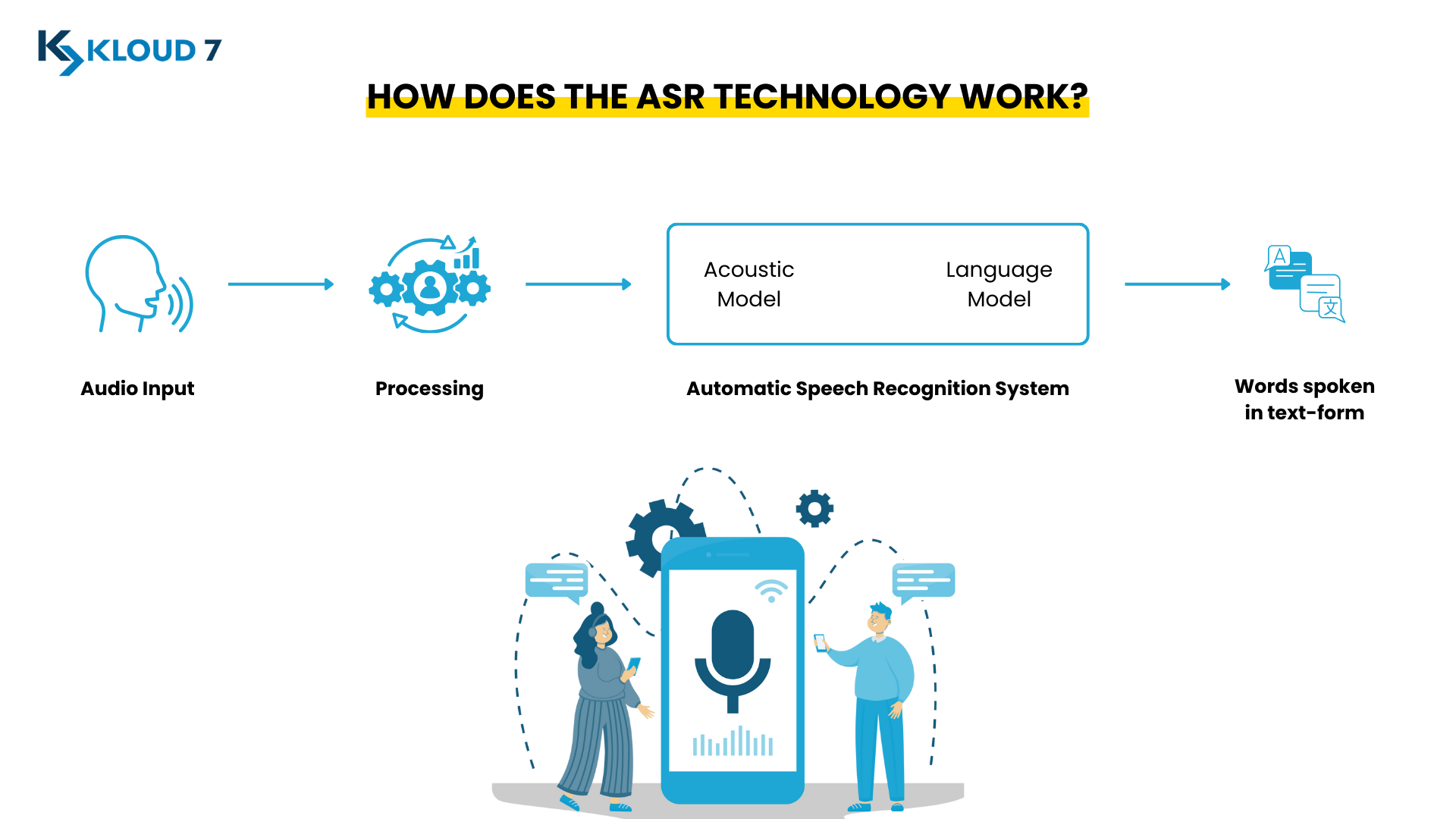 What is ASR Technology? Exploring the Landscape of Automatic Speech Recognition (ASR)